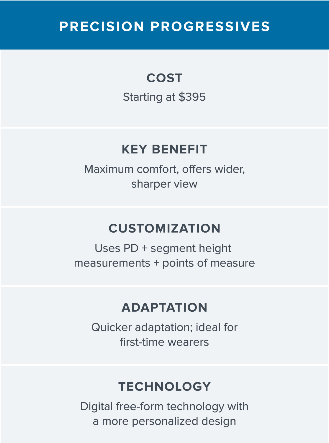 Precision Progressives | Warby Parker